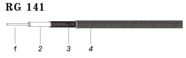 RF Coaxial cable RG141