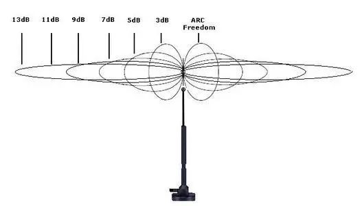 How do I choose the correct WiFi antenna?